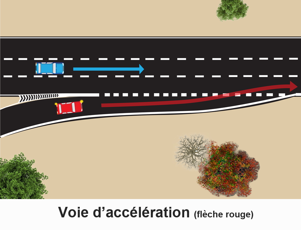 LES VOIES - www.webdawal.com